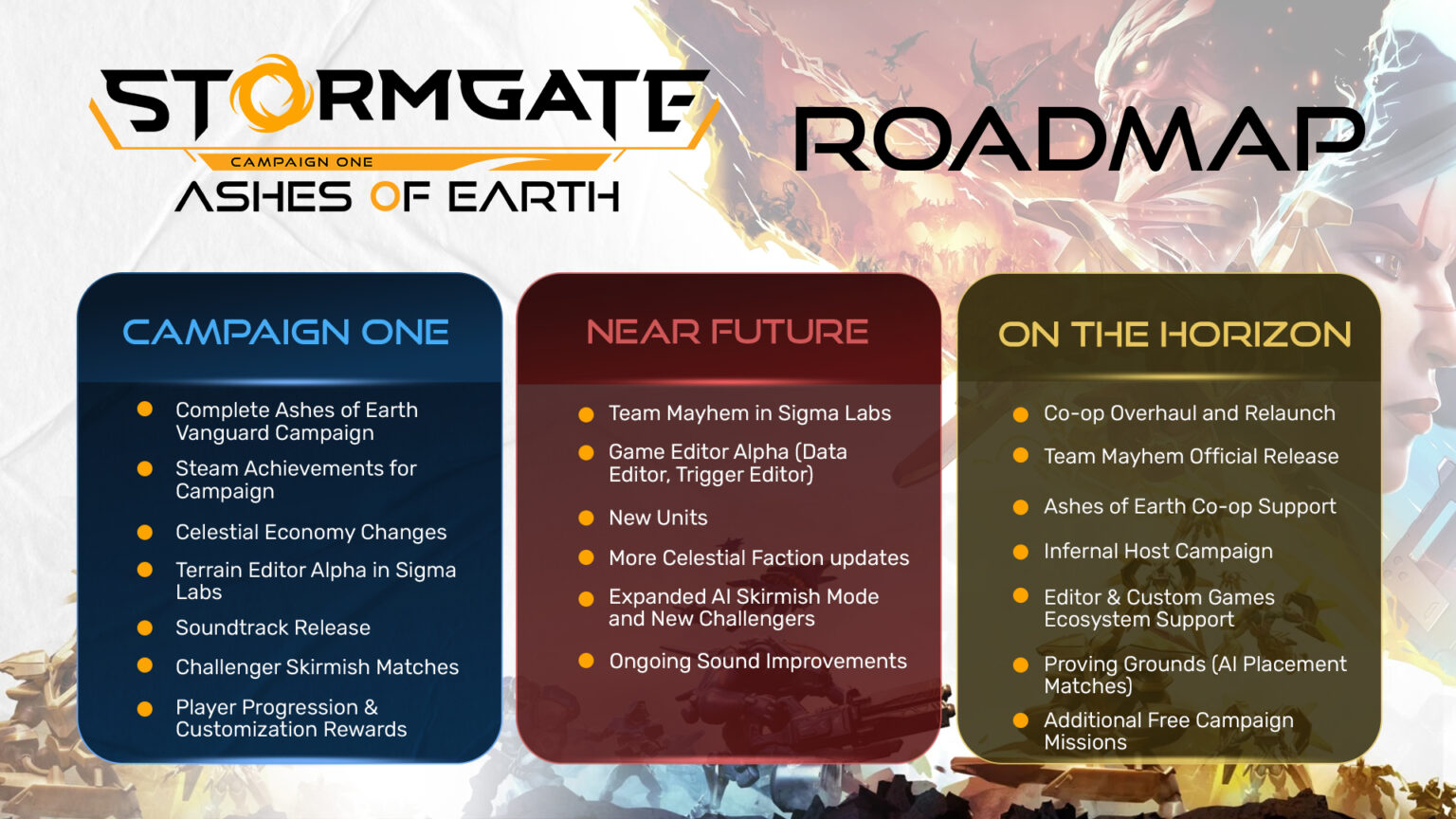 Stormgate Updated Roadmap Reveals Co-op Overhaul, New Campaign Content ...